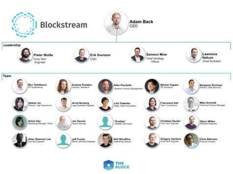 Blockstreams Flagship Sidechain Liquid Is Off To A Slow Start
