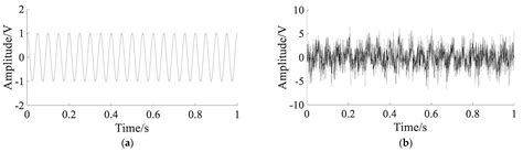 Weak Fault Feature Extraction Method Based On Improved Stochastic Resonance