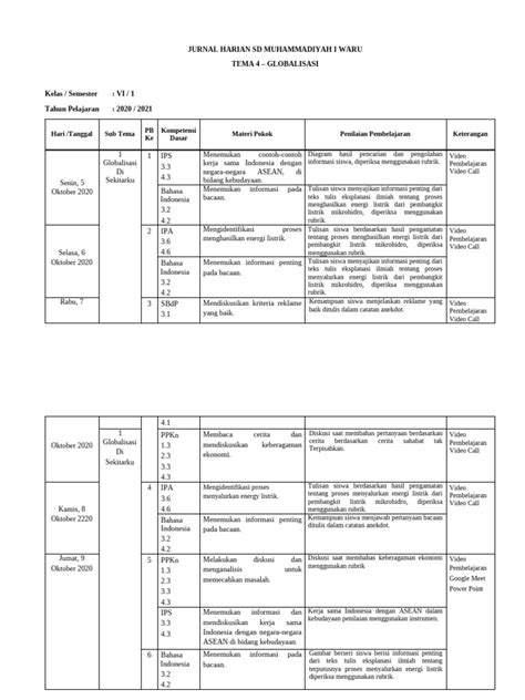 Jurnal Kelas 6 Tema 4f Pdf