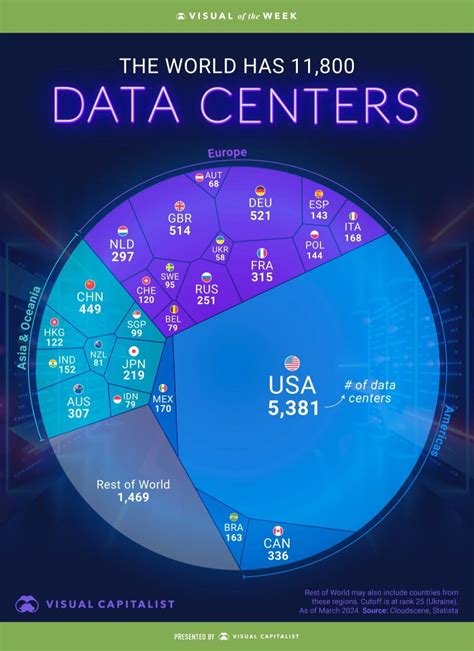 Datacenters Digital Digitalinfrastructure Energydemand Cloud