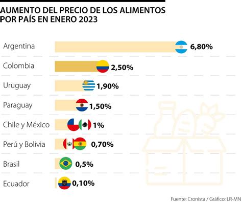La Inflación En Argentina Aumentó En Enero 77 Veces Más Que En El