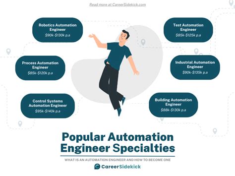 What Is An Automation Engineer And How To Become One Career Sidekick