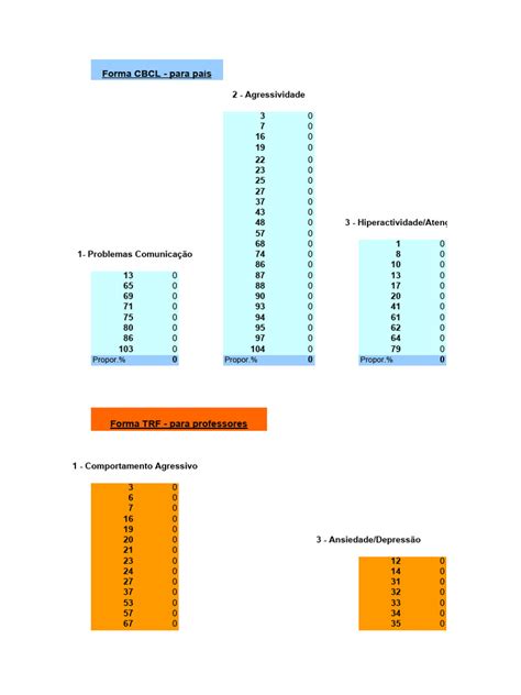 Correção Cbcl Trf Ysr Pais E Professores Pdf Psicologia Anormal