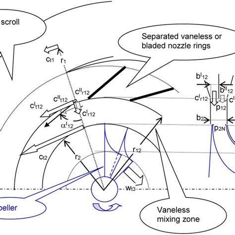 Blade Speed Ratio For Both Turbine Twin Scroll Partitions And For A Download Scientific Diagram