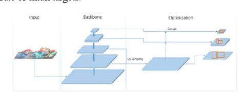 Figure 1 From Intelligent Site Detection Based On Improved Yolo