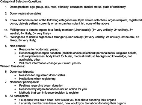 Sex Disparities In Organ Donation Finding An Equitable Donor Pool