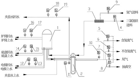 A Polysilicon Reduction Furnace Interlocking System Eureka Patsnap