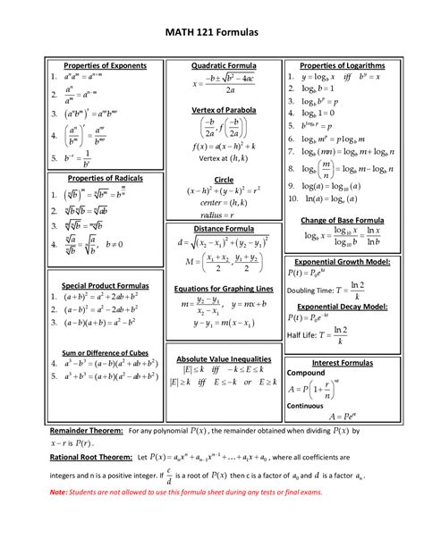 Pre Calculus Cheat Sheet