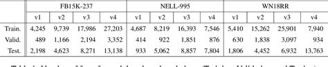 table 1 from explainable gnn based models over knowledge graphs