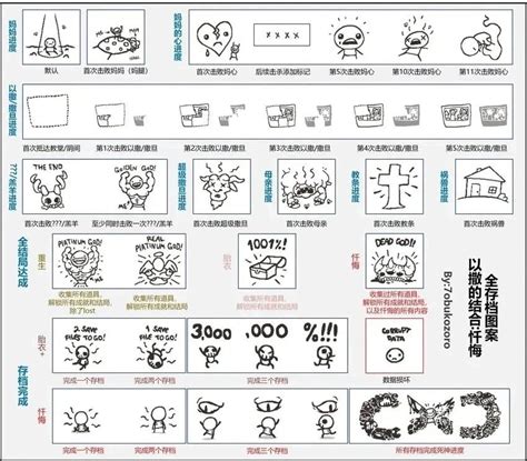 [举手提问] 以撒打完妈腿妈心后要怎么解锁后续内容 178