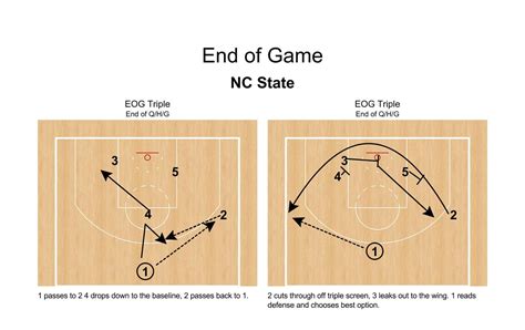 Eog Triple Nc State The Basketball Playbook
