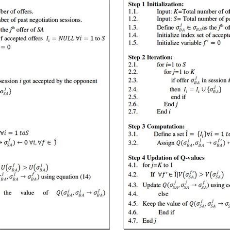 Bayesian Learning Algorithm A Algorithm For Ba B Algorithm For Sa