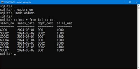 Sqlのウィンドウ関数（sum関数とover句）を使ってみよう！