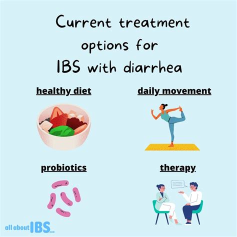 Current Treatment Options For Ibs With Diarrhea All About Ibs Current Treatment Options For Ibs With Diarrhea All About Ibs