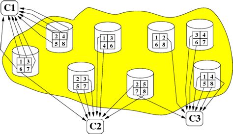 Figure 1 From A Practical Analysis Of Low Density Parity Check Erasure Codes For Wide Area