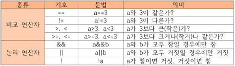 자바스크립트 if문 switch와 삼항연산식