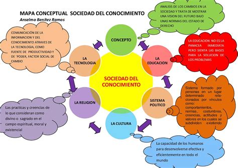 Mapas Conceptuales Características De GÉneros Literarios