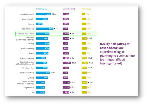 Vmware Cloud Director Container Service Extension 41 Is Now Ga Vmware Cloud Provider Blog