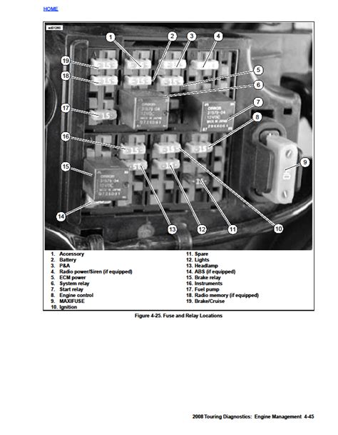 Fuel Pump Relay Harley Davidson At Martha Gonzales Blog