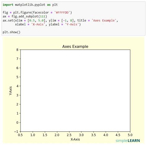Matplotlib For Beginners 2｜matplotlib 圖表結構剖析 Figure Anatomy