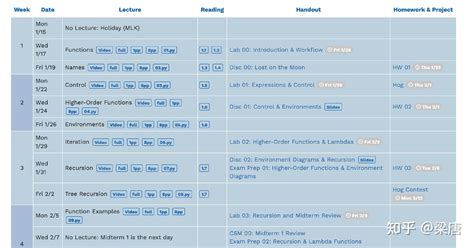 日拱一卒，伯克利计科神课，地球最好的cs入门课程之一 知乎