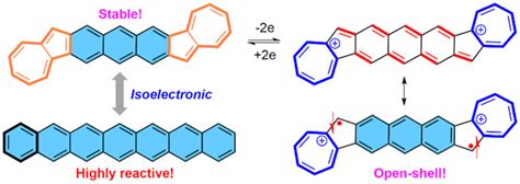 Azulene Fused Acene Molecules Chemistryviews