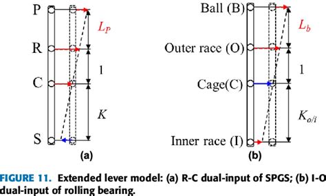 Figure 11 From An Augmented Lever Analogy Method For Kinematic Analysis Of Dual Input Planetary