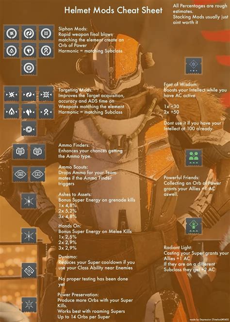 All Mods Explained Album On Imgur