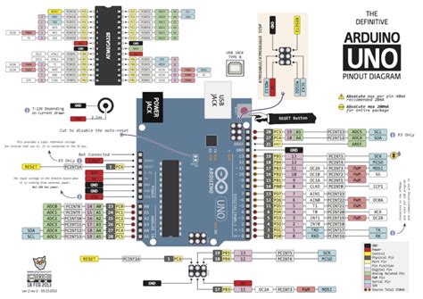 Arduino Uno Poster Broches Sin Arduino Uno Poster Broches Sin