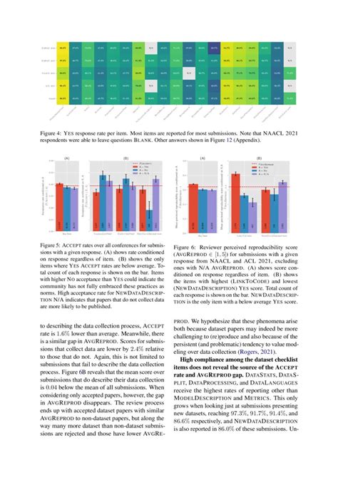 Reproducibility In Nlp What Have We Learned From The Checklist Deepai