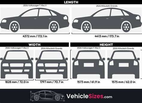 2026 Volkswagen T Roc Ii Vs 2026 Mitsubishi Grandis Dimension Comparison