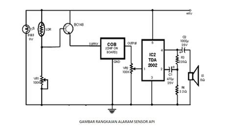 Bloge Paijjo Sensor Api Dan Air