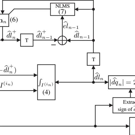 block diagram of the newly proposed bit stream compatible adpcm decoder