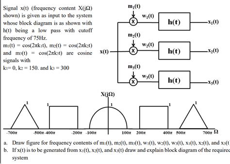 Solved Signal Xt Frequency Content XjΩ Shown Is Given