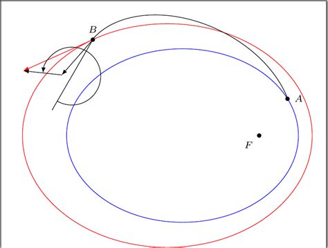 Tikz Using The Draw Let In Syntax To Create An Arc But The Arc And Its Difference Angle Doesnt