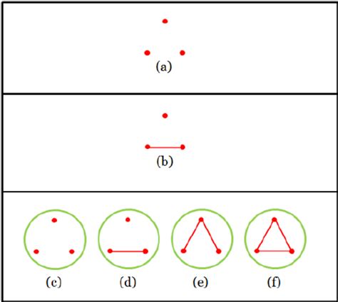 Three Qubit Entangled Graphs And Classification Of Entanglement In
