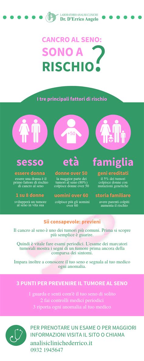 Cause Del Tumore Al Seno E Fattori Di Rischio Laboratorio Dr D