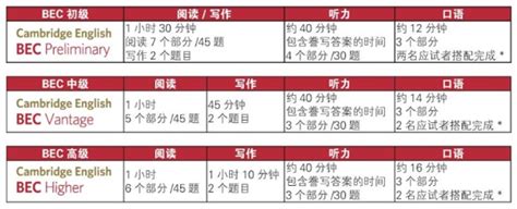 商务英语（becbusiness English）全套视频课程免费在线观看——小嗨视频课堂