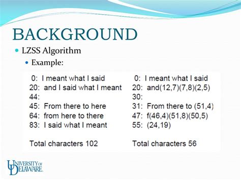Ppt Culzss Lzss Lossless Data Compression On Cuda Powerpoint Presentation Id2394184