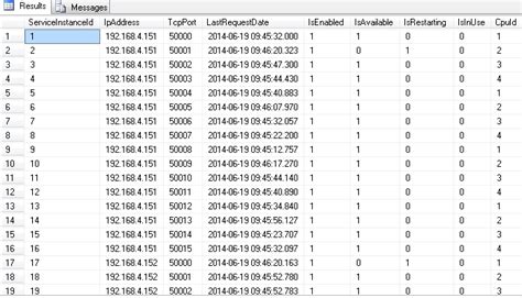 Sql Server Sql Query Improved Performance Needed 1 Table Stack