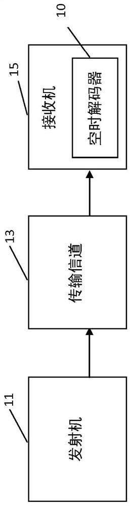 devices and methods for parallelized recursive block decoding eureka