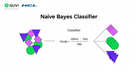 Top 6 Machine Learning Classification Algorithms