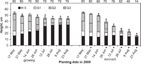 Download Growth Clipart Short Height Graph Ultimatum Game Clipartkey