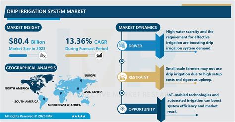 Drip Irrigation System Market Size Share And Trends Report