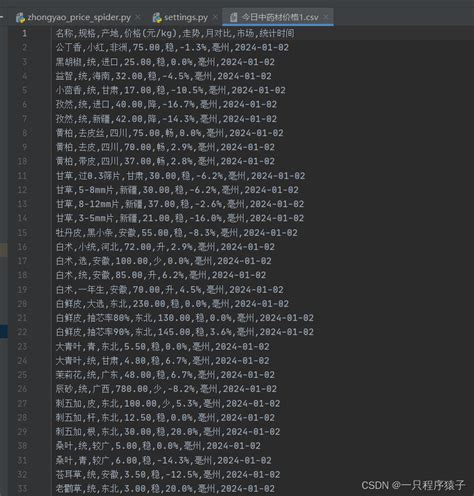 Python爬虫 爬取当日中药材价格数据python中药数据分析 Csdn博客