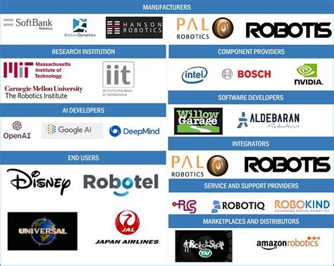 Humanoid Robot Market Size Share Trends And Industry Growth Analysis
