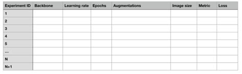 Pytorch Image Classification Tutorial For Beginners Towards Data Science
