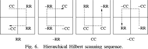 Figure 6 From A Cmos Image Sensor With On Chip Image Compression Based