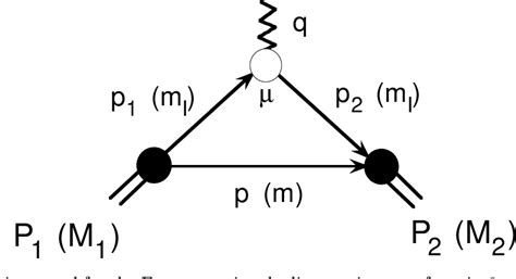 Figure 1 From Electromagnetic Form Factors In The Light Front Formalism