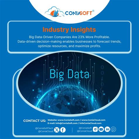Bigdata Datadriven Businessintelligence Coniasoft Coniasoft